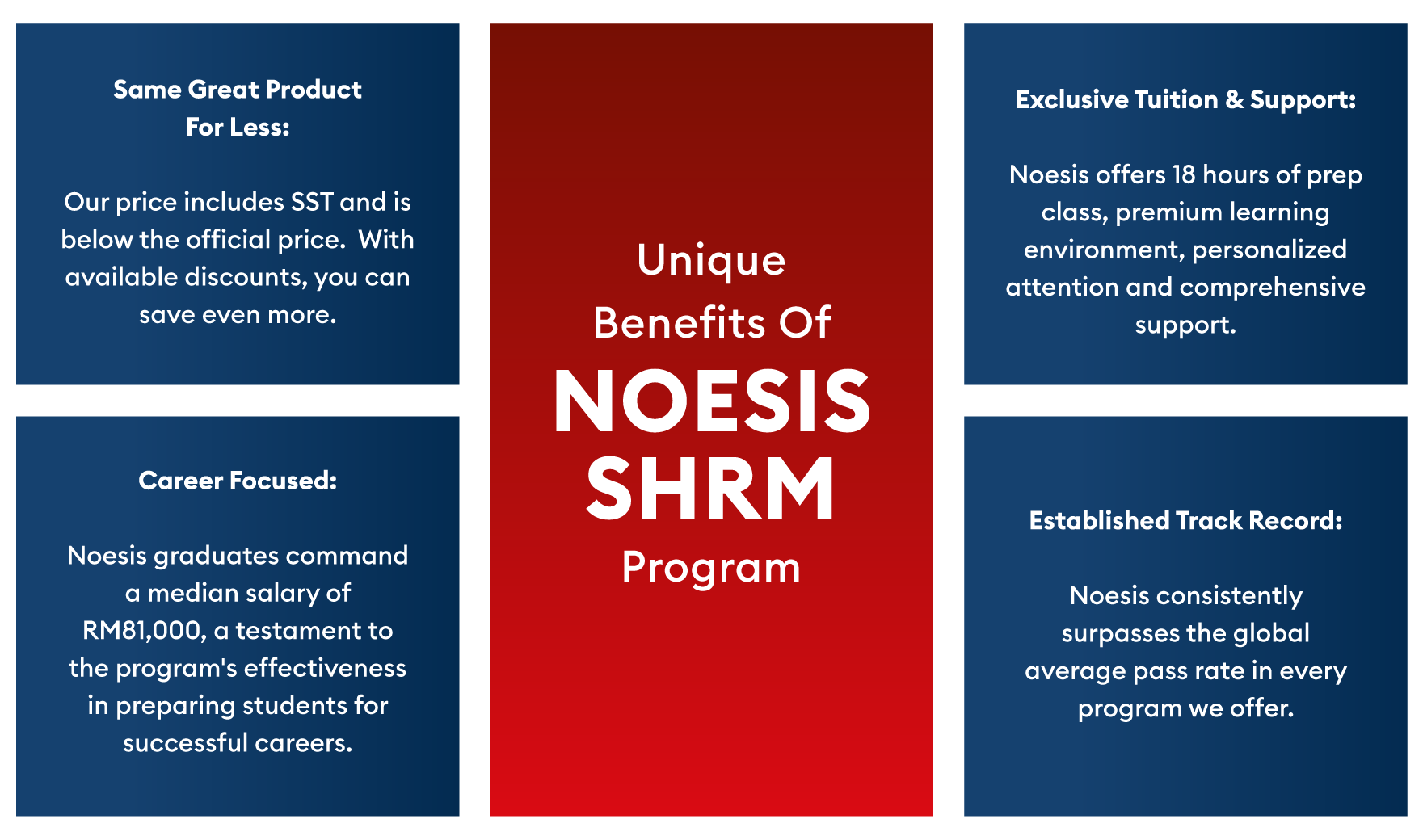 SHRM | Noesis