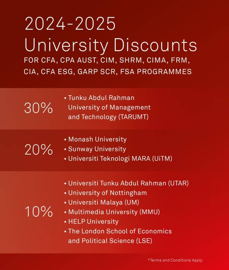 CFA – Noesis Academy Pty Ltd | Noesis Exed Sdn Bhd